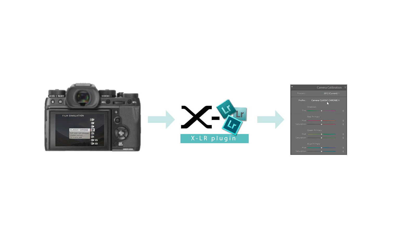 X-LR simule les films Fujifilm sur vos RAW | Lense